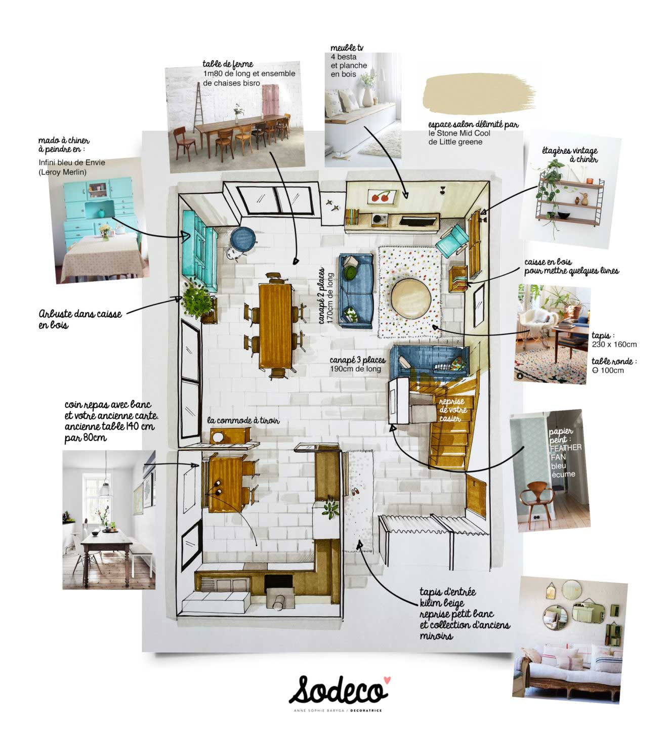 S'approprier les espaces